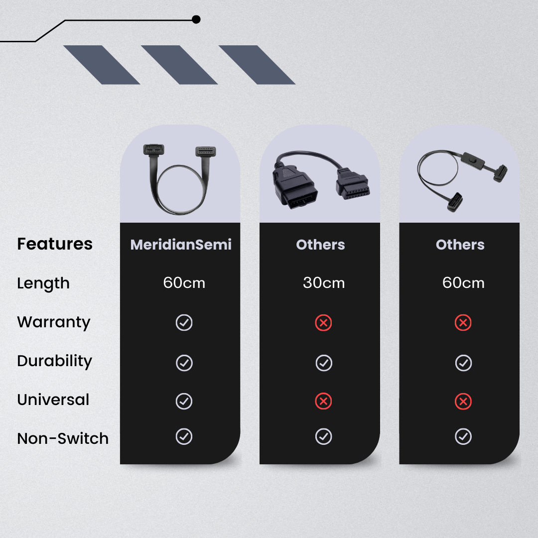 Obd2 Extension Cable